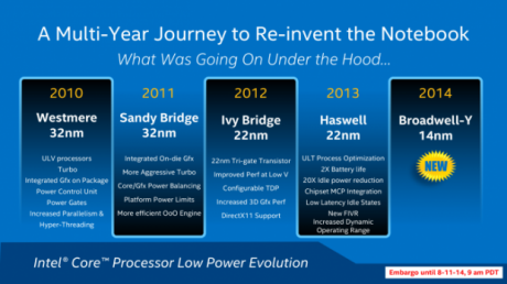 The new generation Broadwell processors are here - Intel Core i7-5500U ...
