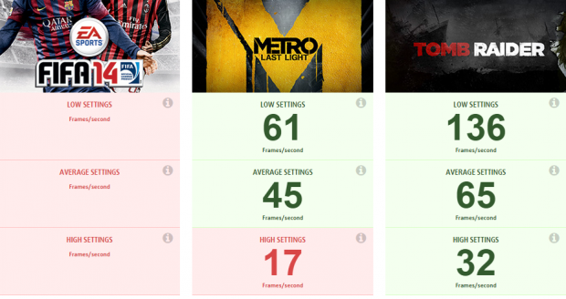 ASUS G501 with GeForce GTX 960M - gaming tests with the latest NVIDIA ...