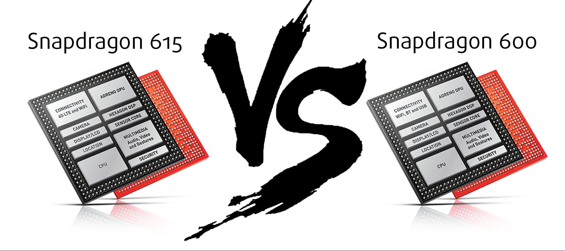 Qualcomm Snapdragon 615 (+ Adreno 405) vs Snapdragon 600 (+ Adreno 320 ...
