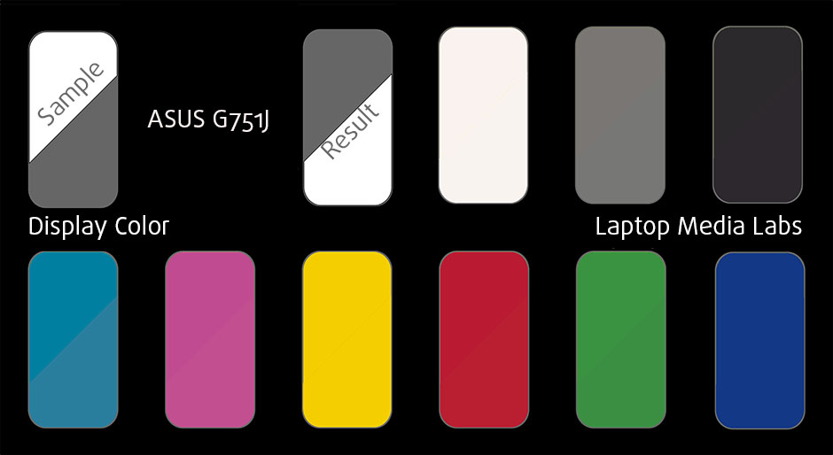 ASUS G751 review – 17-inch gaming beast with the most powerful graphics ...