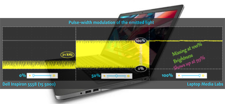 PWM results for Dell Inspiron 5558 – screen flickering is missing only ...