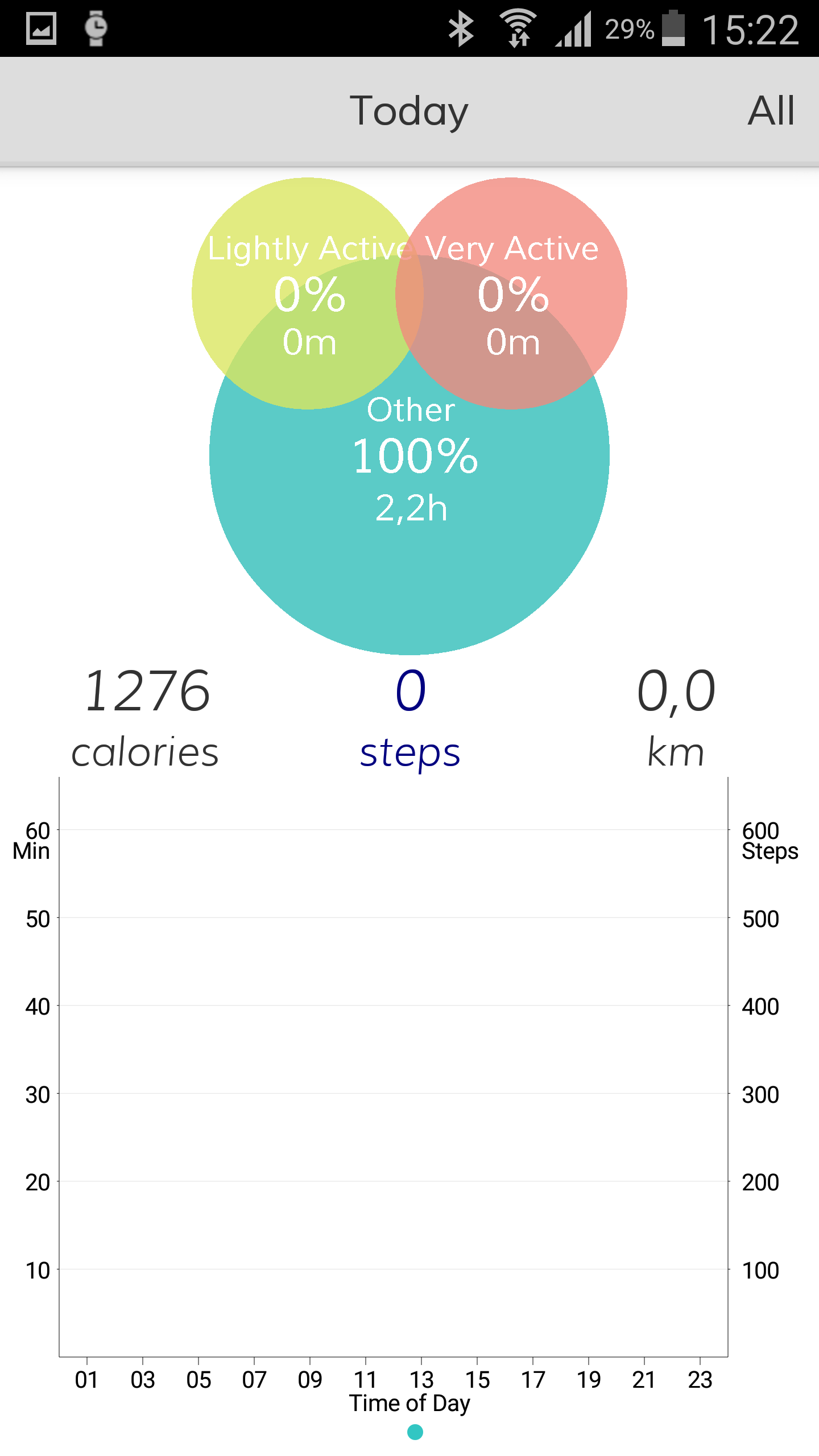 Cogito Classic review - a bit of "smart" in a stylish and elegant watch ...