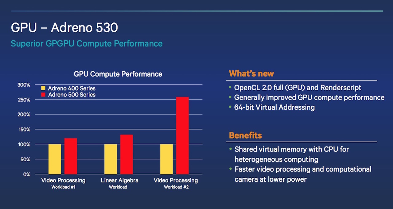 Qualcomm announces Snapdragon 820 with Adreno 530 GPU and tons of new ...