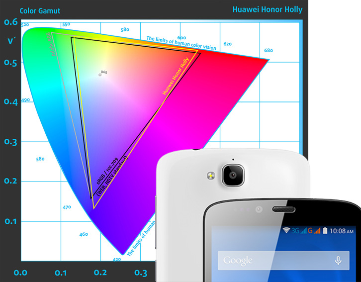 Honor Holly impressed us with amazing results in our detailed display ...