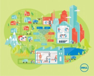 Dell is going green with its plan to use recycled carbon fiber in a ...