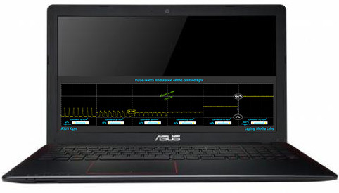 Yet another notebook that doesn't use PWM across all brightness levels ...