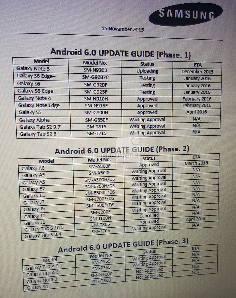 An updated list of Samsung devices getting the Android 6.0 Marshmallow treatment | LaptopMedia.com