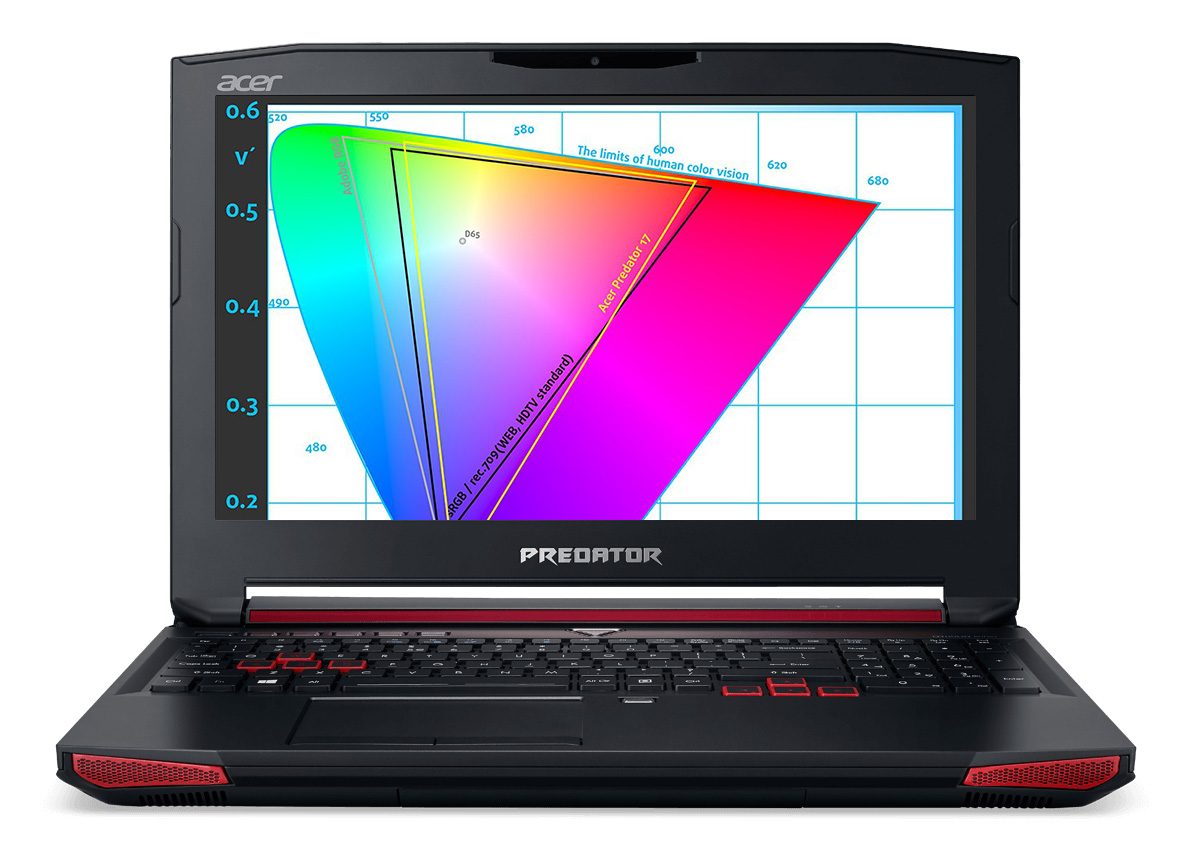 Acer Predator 17 (G9-791) with Full HD panel - detailed display tests ...