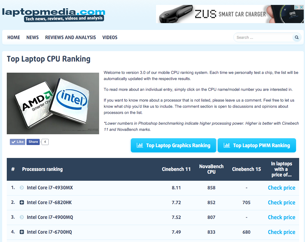 Intel Core i5-6300HQ is already in our Top Laptop CPU ranking system ...