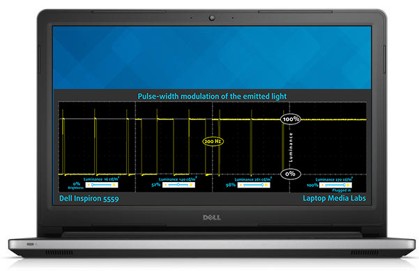 Dell Inspiron 5559's screen is flickering from 0 to 99% | LaptopMedia.com