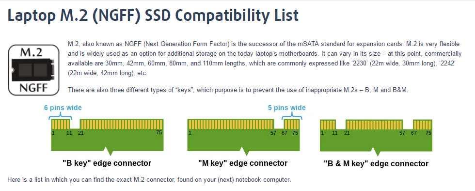 Several new notebooks are added to our NGFF (M.2 SSD) compatibility ...