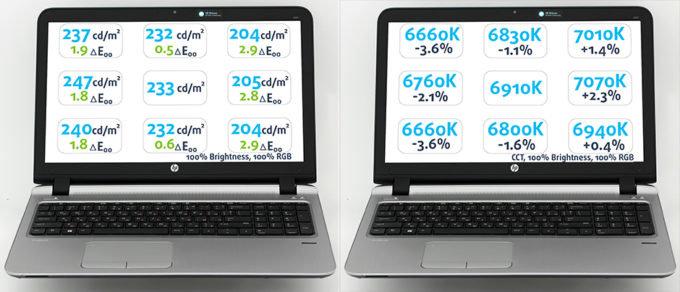 HP ProBook 450 G3 / 455 G3 review - what a budget business notebook ...