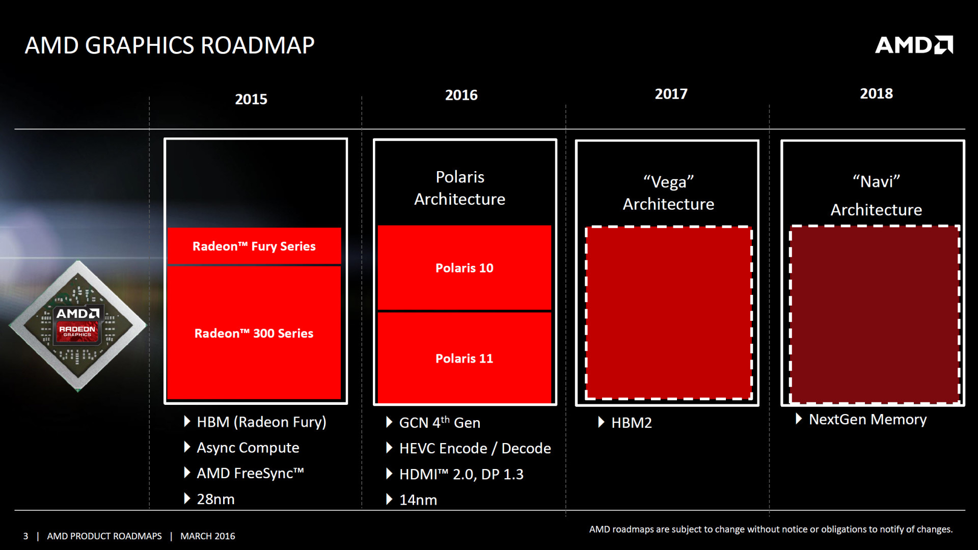 Quick look at Polaris 10 and Polaris 11 with expected release later ...