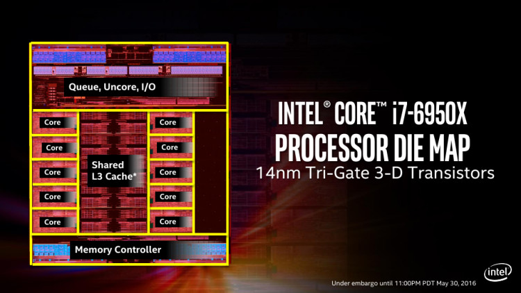 Intel announced its first 10-core i7 processor – Core i7-6950X ...