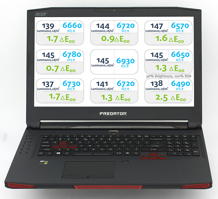 Acer Predator 17X uses the new generation LG panel with 75Hz refresh ...