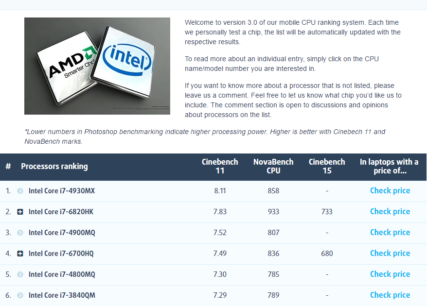 Intel Core i5-6300U has been added to our rankings, offers marginally ...