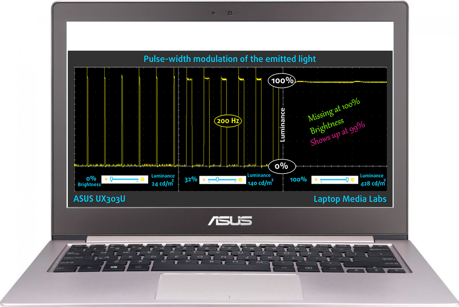 LaptopMedia Canada | 300k+ Laptops & Ultra Deep Lab Reviews