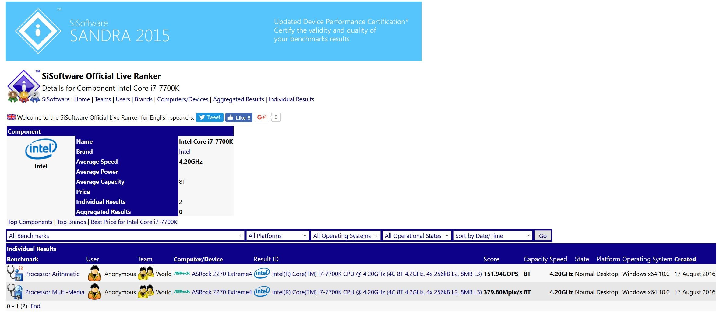 Benchmarks of the new Intel Core i7-7700K – 8% faster than Intel Core ...