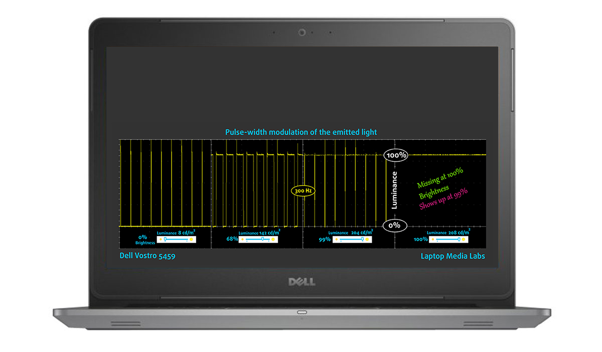 Dell Vostro 5459 uses PWM at really low frequency | LaptopMedia.com