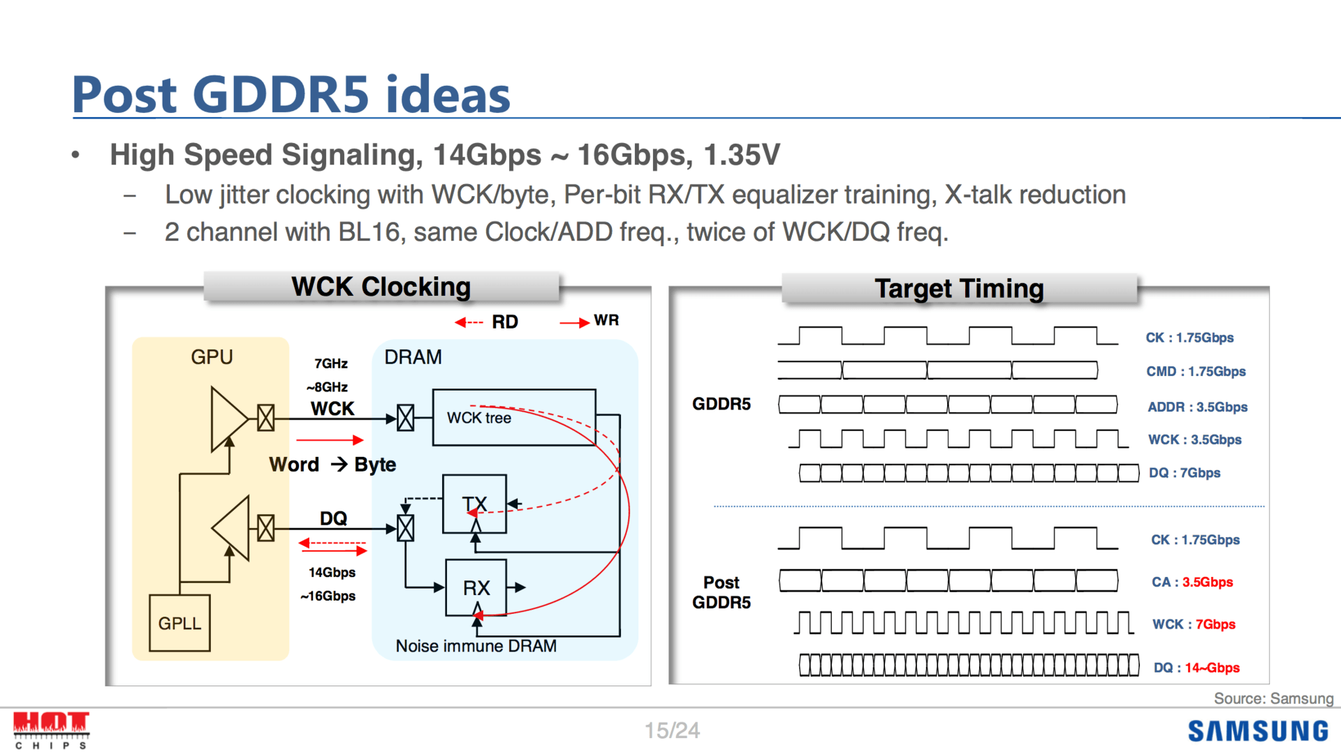 Samsung to release GDDR6 memory (14-16Gbps) by 2018 | LaptopMedia.com