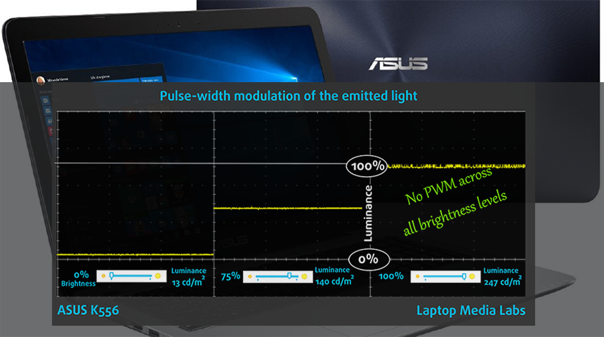 Great surprise, the ASUS X556 (Full HD model) doesn't use PWM ...