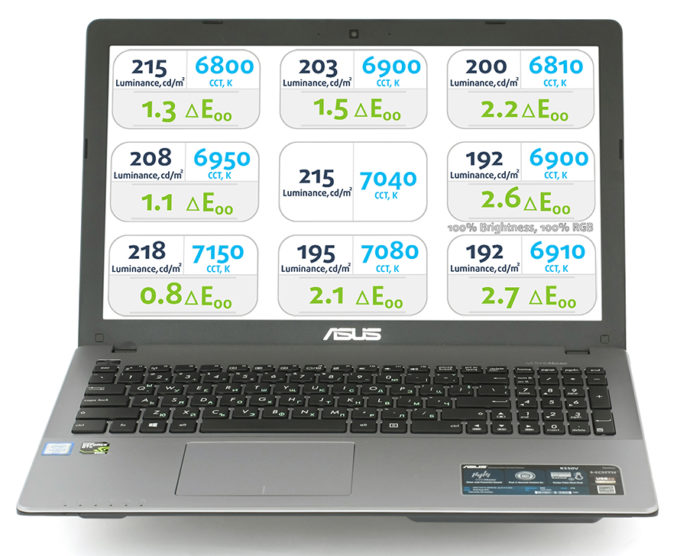 ASUS X550VX / K550VX review - gaming on a budget | LaptopMedia.com