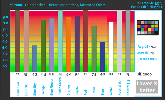 Dell Latitude 15 3570 (15-inch, FHD, TN) display profiles – Quality and ...