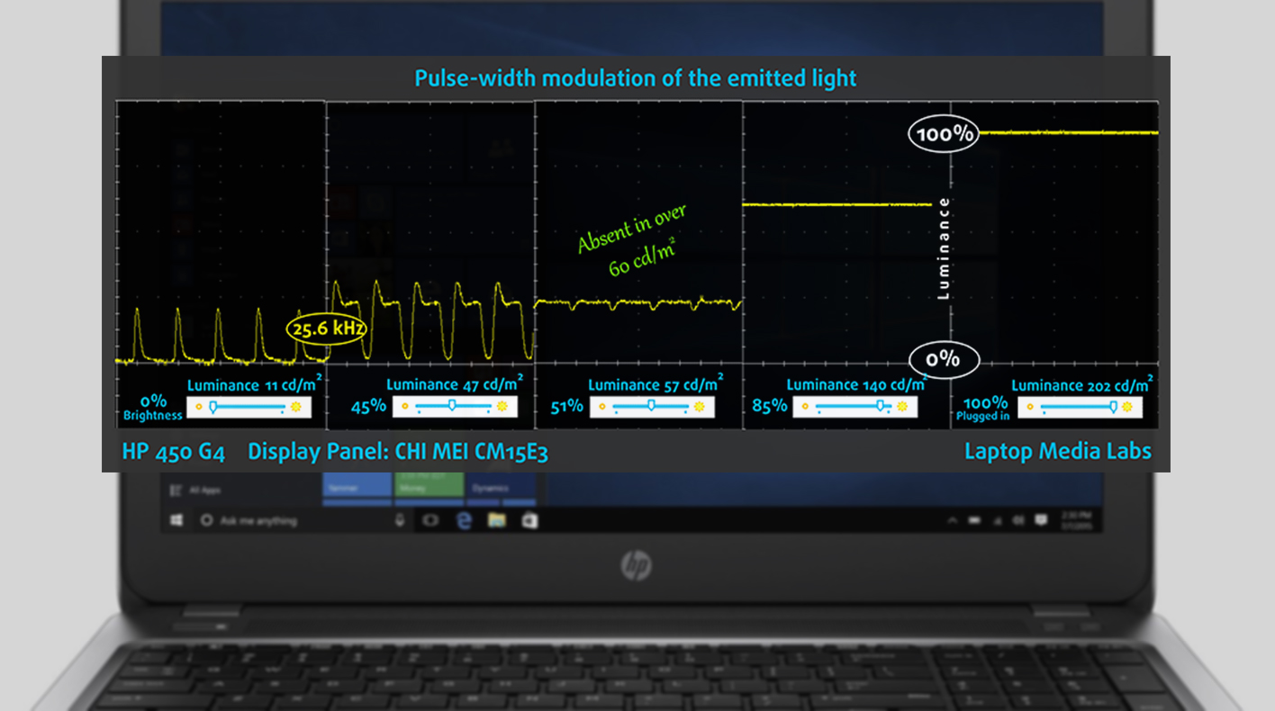 The new HP ProBook 450 G4 with Full HD screen is mostly harmless for ...
