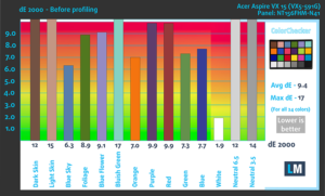Acer Aspire VX 15 (VX5-591G) review - a new breed of budget gaming ...