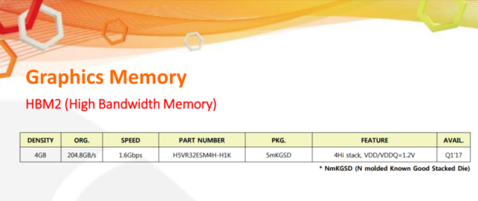 Two SK Hynix 1.60 Gbps HBM2 stacks to be featured in the upcoming ...