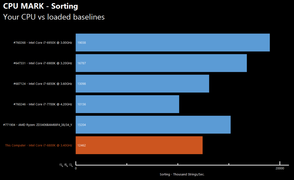 The first AMD Ryzen R7 1700X benchmarks are here and they look ...