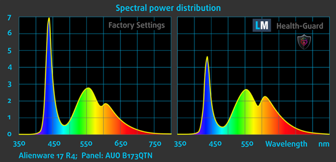 Alienware 17 R4 (17-inch, QHD, TN) display profiles – Quality and ...