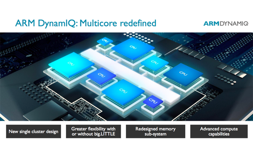 ARM reveals its next generation of processors – aimed at AI and XR ...