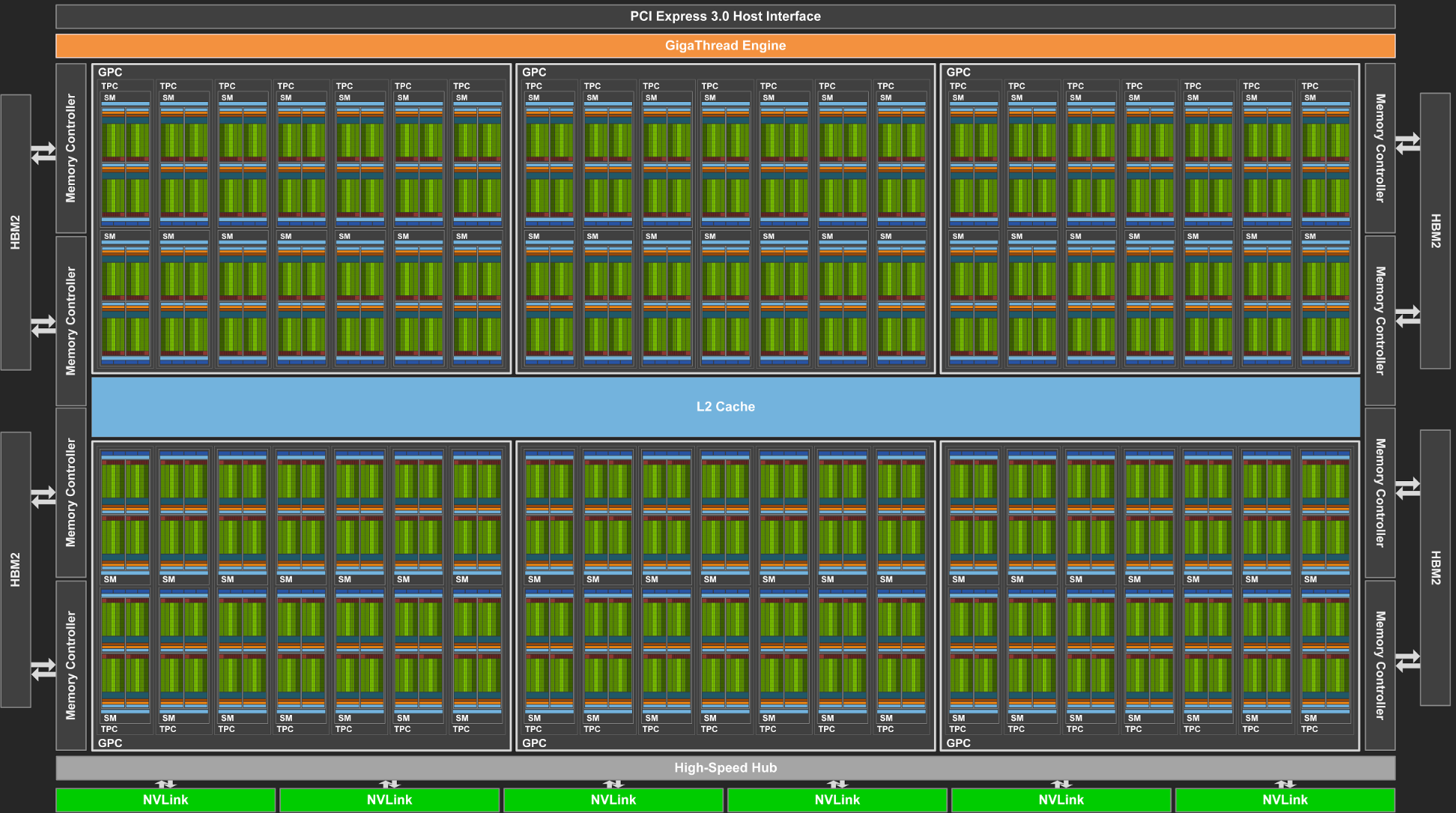 More info about the new NVIDIA Tesla V100 GPU (detailed specifications ...