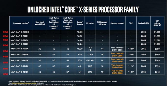 Intel reveals its new Core X-series of server-grade processors - first ...