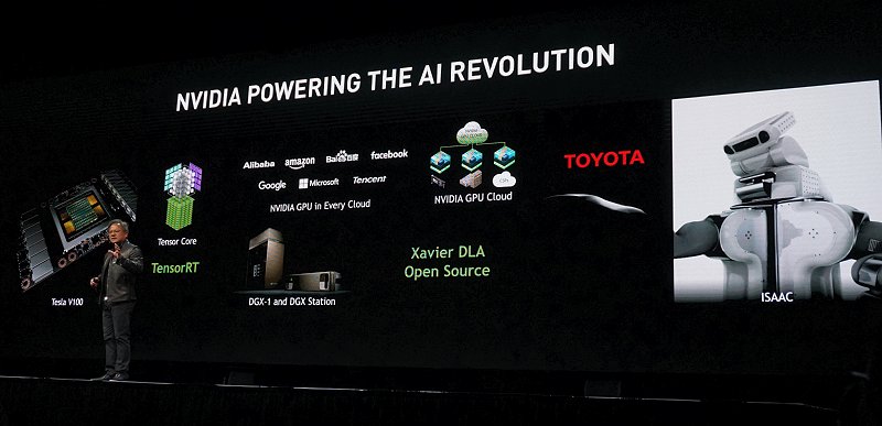 NVIDIA, AI and Deep Learning - what you need to know | LaptopMedia.com