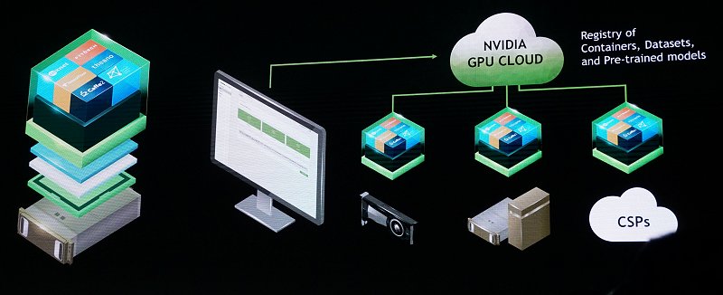 NVIDIA, AI and Deep Learning - what you need to know | LaptopMedia.com