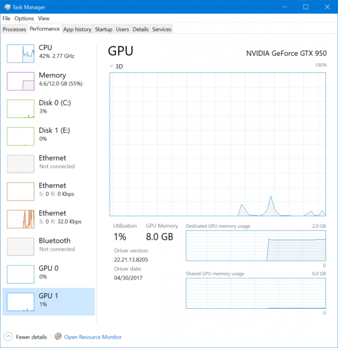 GPU performance in Task Manager is the new feature of Windows 10 ...