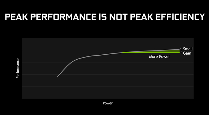 NVIDIA’s Max-Q technology - explained in simple words | LaptopMedia.com