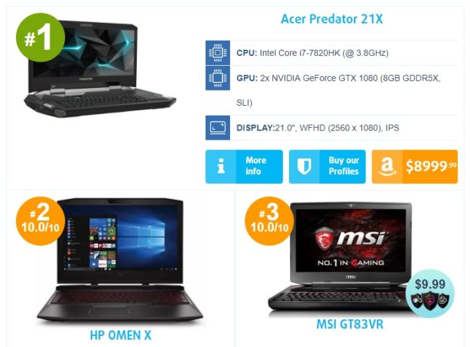 Top 100 Most Powerful Gaming Laptops (January 2018) | LaptopMedia.com