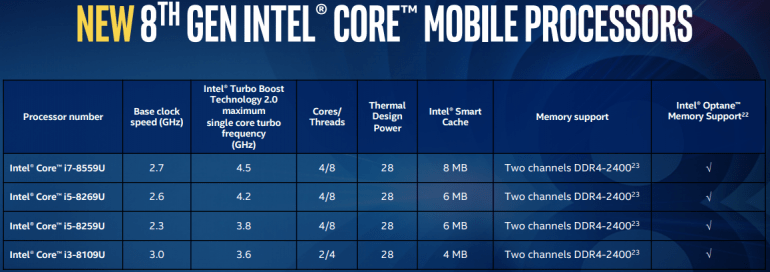 Intel announces the 8th gen Core i9-8950HK mobile processor ...