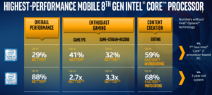 Intel announces the 8th gen Core i9-8950HK mobile processor ...
