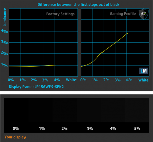 Lenovo ThinkPad T580 review - two batteries are better than one ...