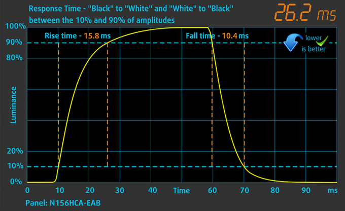 MSI GF63 8RD/10Sx review - looks better than it works | LaptopMedia.com