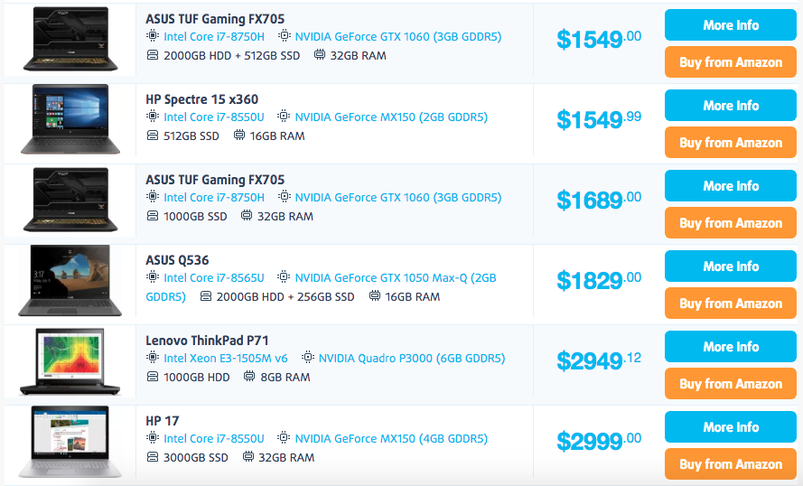 [22.02.2019] These are the new laptops in LaptopMedia's Specs System ...