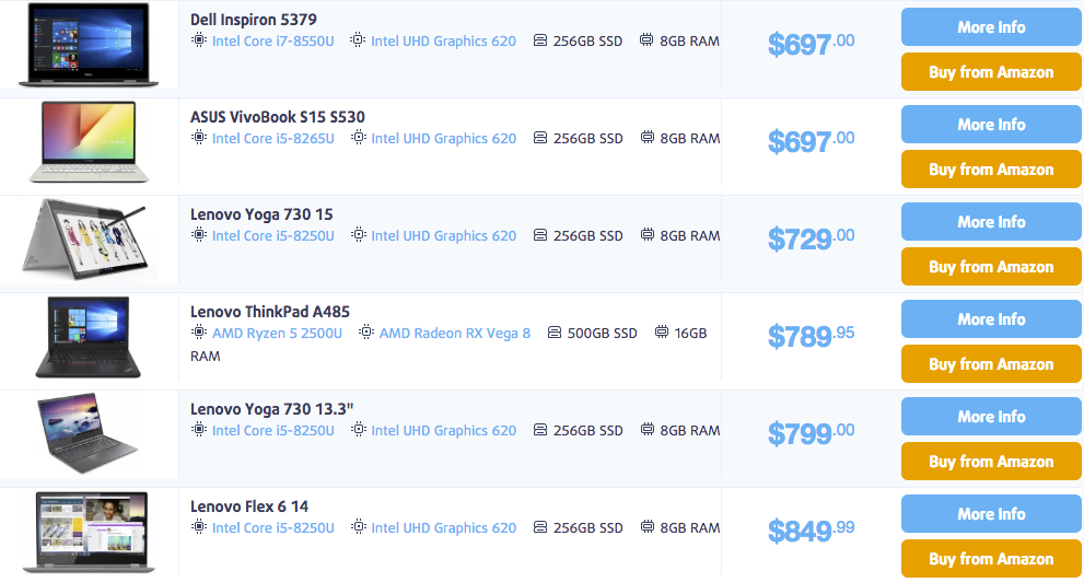 [06 March 2019] All the new laptops on the market - LaptopMedia Specs ...