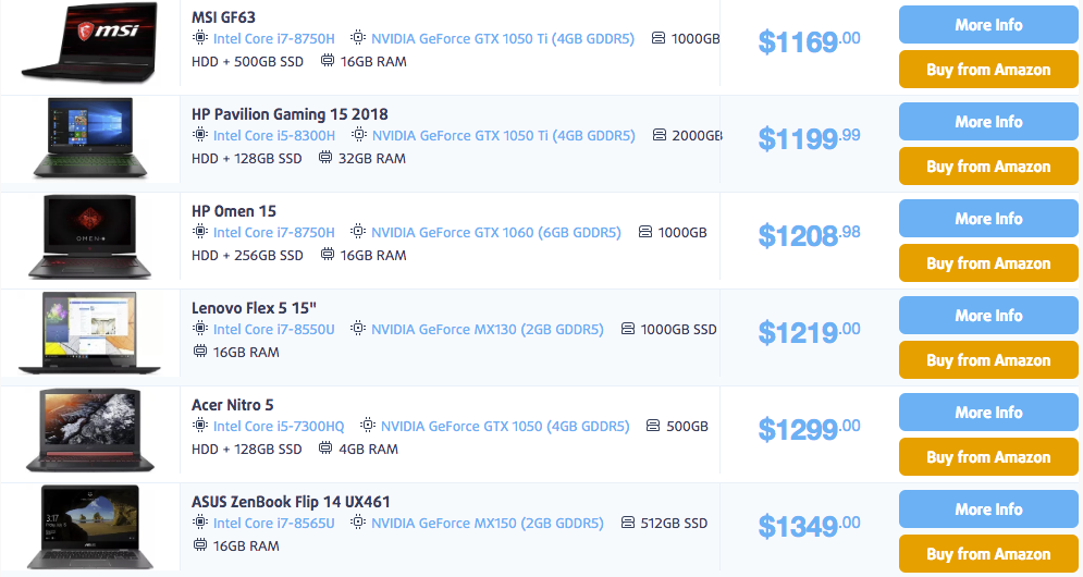 [12 March 2019] Here are the new laptops on the market today ...