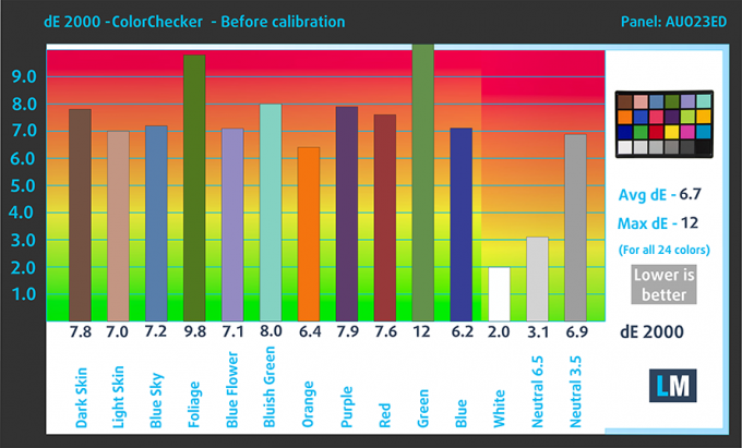 HP ProBook 450 G6 review - fixing the flaws of the last generation | LaptopMedia.com