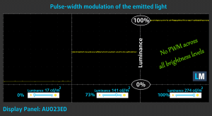 HP ProBook 450 G6 review - fixing the flaws of the last generation | LaptopMedia.com