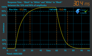 HP ProBook 450 G6 review - fixing the flaws of the last generation | LaptopMedia.com